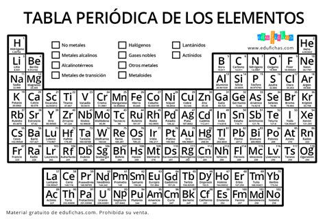 Pin De Edna Bonilla En Tareas Tabla Periódica Para Imprimir Tabla