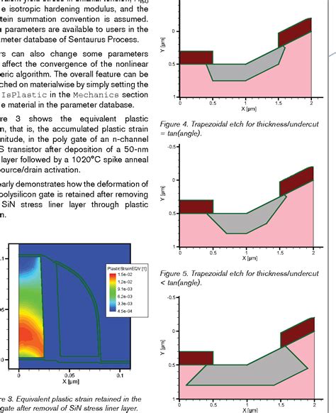 Figure 2 From Overview Of Tcad Sentaurus Version A 2008 09 Developments And Enhancements