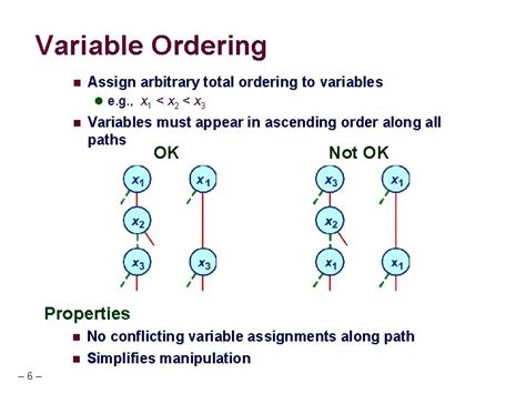 Symbolic Boolean Manipulation With Ordered Binary Decision Diagrams