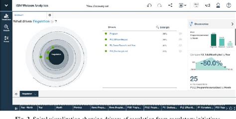 Figure 1 From Exploiting Ibm Watson Analytics To Visualize And Analyze