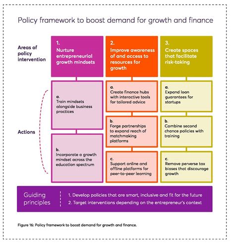 What Can Governments Do To Combat The Scaling Gap Nesta