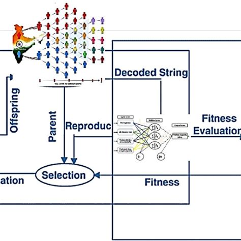 The Initial Algorithm Of Genetic Algorithm Download Scientific Diagram