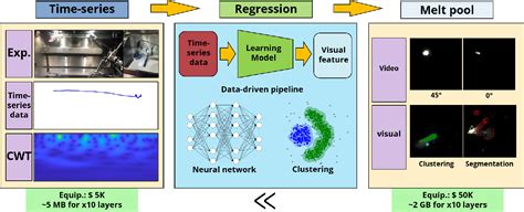 Figure 1 From Inference Of Highly Time Resolved Melt Pool Visual