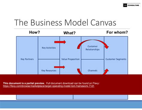 Target Operating Model Tom Framework Ppt Slide Deck