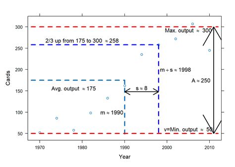 Chapter 1 Sigmoidal Function Reading Supplement Sigmoid Functions Supplemental Reading