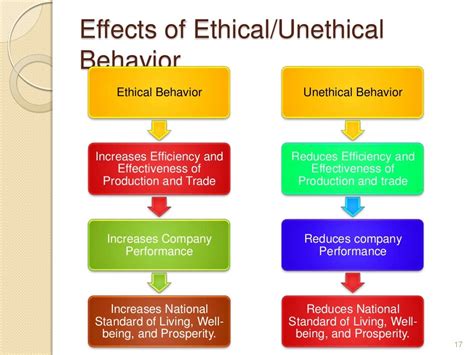 Ethical Decision Making Process Americanbos
