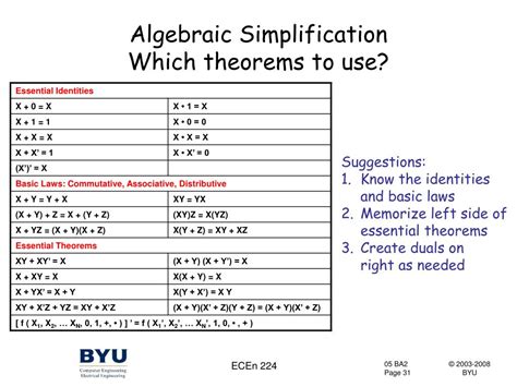 Ppt Boolean Algebra Part 2 Powerpoint Presentation Free Download Id 516701
