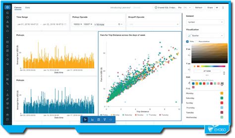 Top 10 Real Time Data Analytics Platforms In 2025 Em360tech