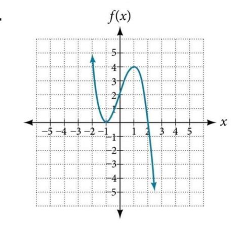 Solved You May Provide This Information In A Simple List Or Chegg Com