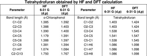 Table 1 From Computational Studies On Structure And Vibrational Spectra