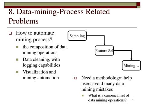 Ppt 10 Challenging Problems In Data Mining Research Prepared For Icdm 2005 Powerpoint