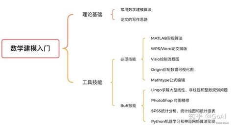 数学建模竞赛全面指南：华为杯国赛数学建模 知乎
