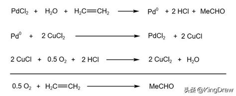 常用氧化劑——氯化鈀 氯化亞銅（pdcl2 Cucl） 每日頭條