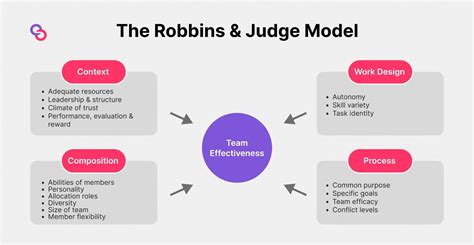 Maximize Efficiency 6 Models To Implement With Team Productivity Software