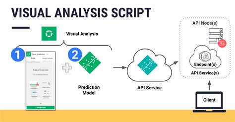 Concept Api Endpoints Dataiku Knowledge Base