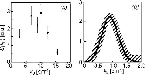 Figure 1 From Foundations Of Nonlinear Gyrokinetic Theory Semantic Scholar