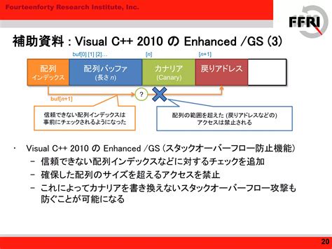 Mr201209 Windows8 Exploitmitigation Ppt