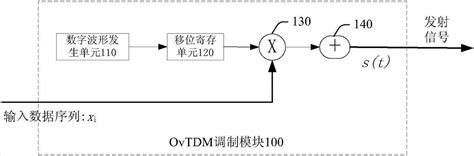 Timing Synchronization Method Device And System Eureka Patsnap