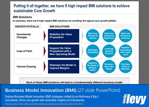 Strategic Solutions For Overcoming Growth Challenges Ppt Slide