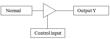 TRI State Buffer Logic With Control Input Download Scientific Diagram