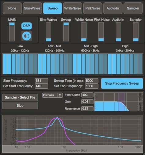 Spectrum Analysis Tool Stavros Didakis
