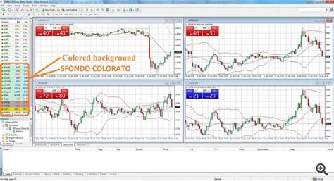 Info Piattaforma Mt4 General Mql5 Programming Forum