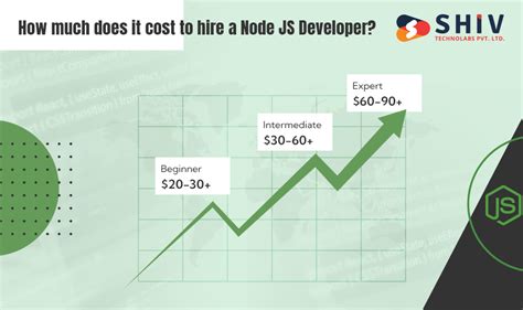 node js development a complete guide {2024}