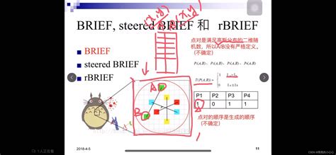 总结 Orboriented Fast And Rotated Brief 1详解orb Oriented 是啥 Csdn博客