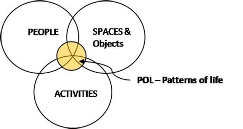 Design Your Own Home Personalizing Spaces ‘patterns Of Life Pol