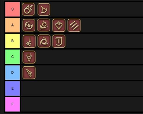 Ffxiv Dps Tier List Simple Carry