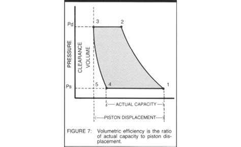 Enalysis Tip 1 19 Compression Basics 3 Reciprocating Compression Cycle