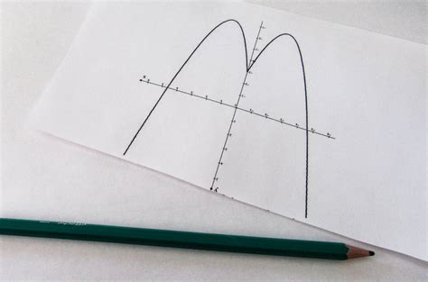How To Get Your Students Graphing Functions Moore Than Just X