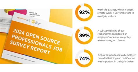 Open Source Jobhub On Linkedin Osjh Lpi Opensource Career Jobs