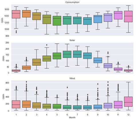 Python Graph Time Series Step Line Chart Excel Line Chart Alayneabrahams