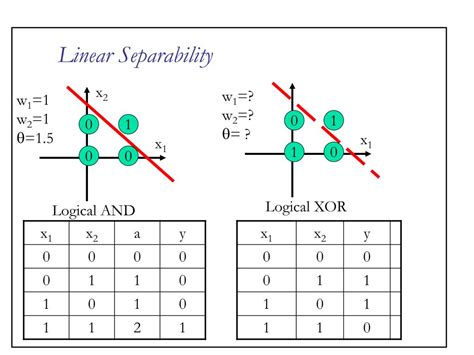Ppt Artificial Neural Networks Notes Based On Nilsson And Mitchells Machine Learning