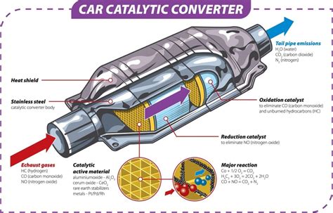 What Metal Is In A Catalytic Converter