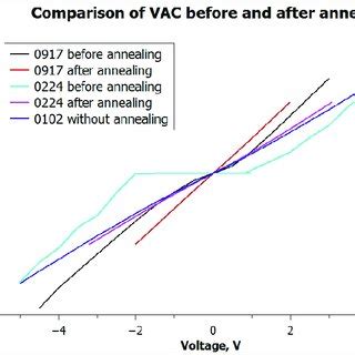 In Situ Wafer Curvature Monitoring Results Of The Three Samples With Download Scientific