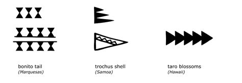 Hawaiian Tattoos And Their Meanings