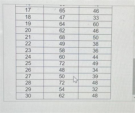 Begin Tabular C C C Hline Restaurant Chegg Com