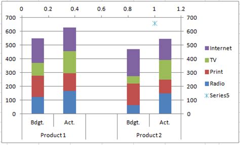 Adding Centered Labels Above An Excel Clustered Stacked Column Chart Excel Dashboard Templates
