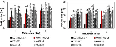 Chocolate Particle Size During The Maturation Period Download Scientific Diagram Chocolate Particle Size During The Maturation Period Download Scientific Diagram
