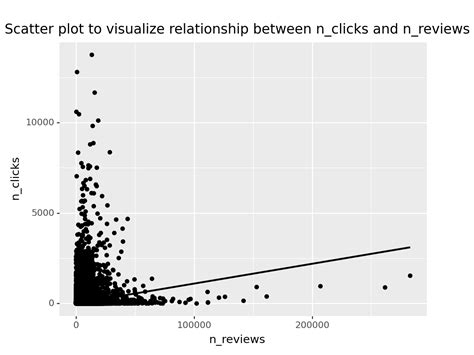 Data Science Tutorials Online Marketing Ads Click Prediction End To