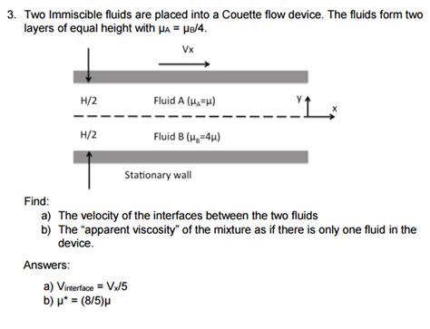 solved two immiscible fluids are placed into a couette flow