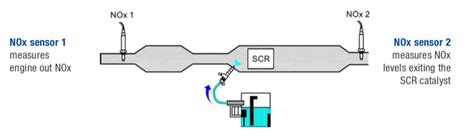 Nox Sensor Function