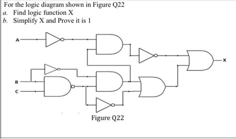 Answered For The Logic Diagram Shown In Figure Bartleby