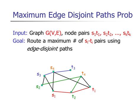 New Algorithms For Disjoint Paths And Routing Problems Ppt Video