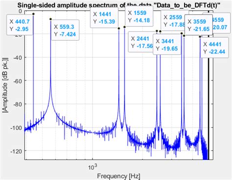 For My Curiosity I Now Input Instead Of A Mt Only Exactly 1 Tone Namely With Ca 4559 Hz And