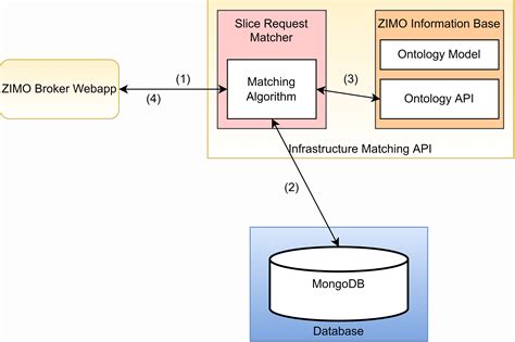 Github Hungbui Knowledge Graph For Infrastructure Matching A Knowledge Graph Using