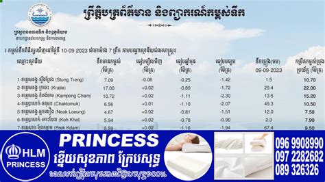 ក្រសួងធនធានទឹក បញ្ជាក់ស្ថានភាពកម្ពស់ទឹក នៅតាមស្ថានីយជលសាស្ត្រនានានៅកម្ពុជា ប្រចាំថ្ងៃទី១០