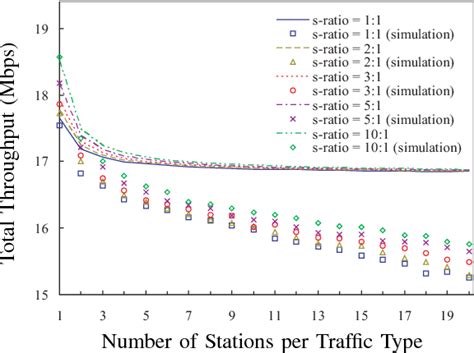 Figure 3 From Throughput Analysis Of A P Persistent Csma Protocol With